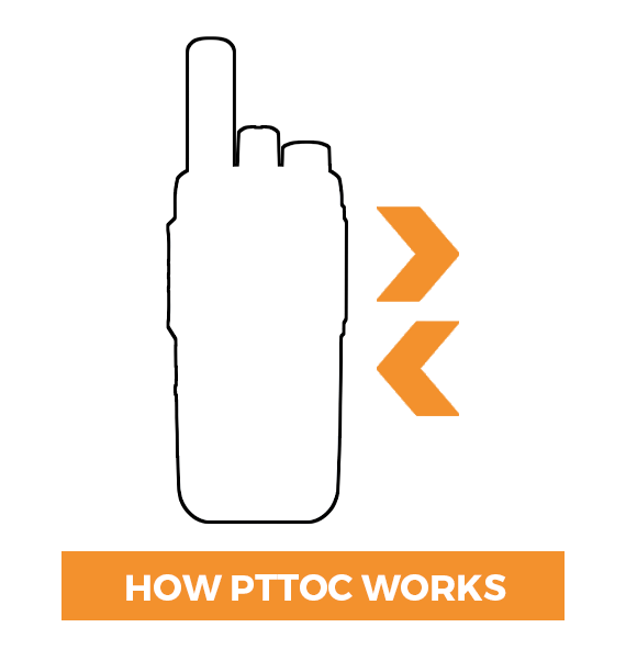 Push-To-Talk over Cellular (PTToC) - Renta 2-Way